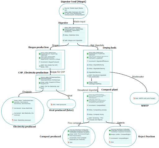 A Simulation Model that Powers Safisana's Growth - Safisana